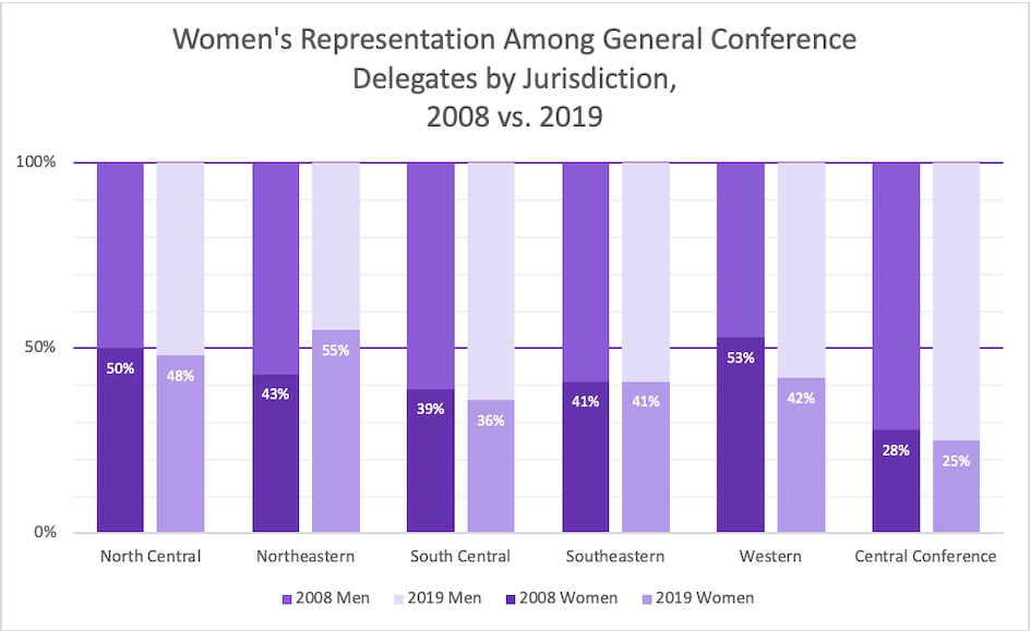 Women by the Numbers