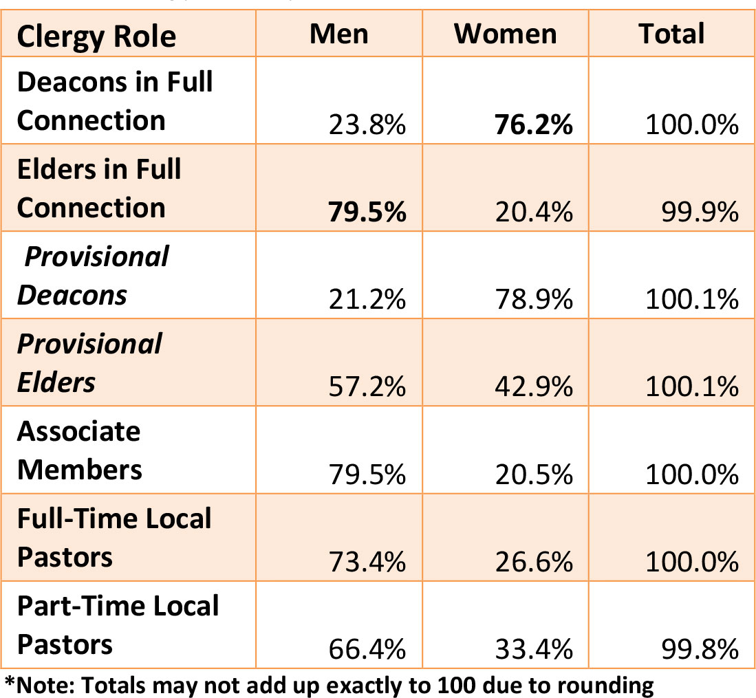 Women by the Numbers