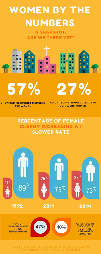 Women by the Numbers