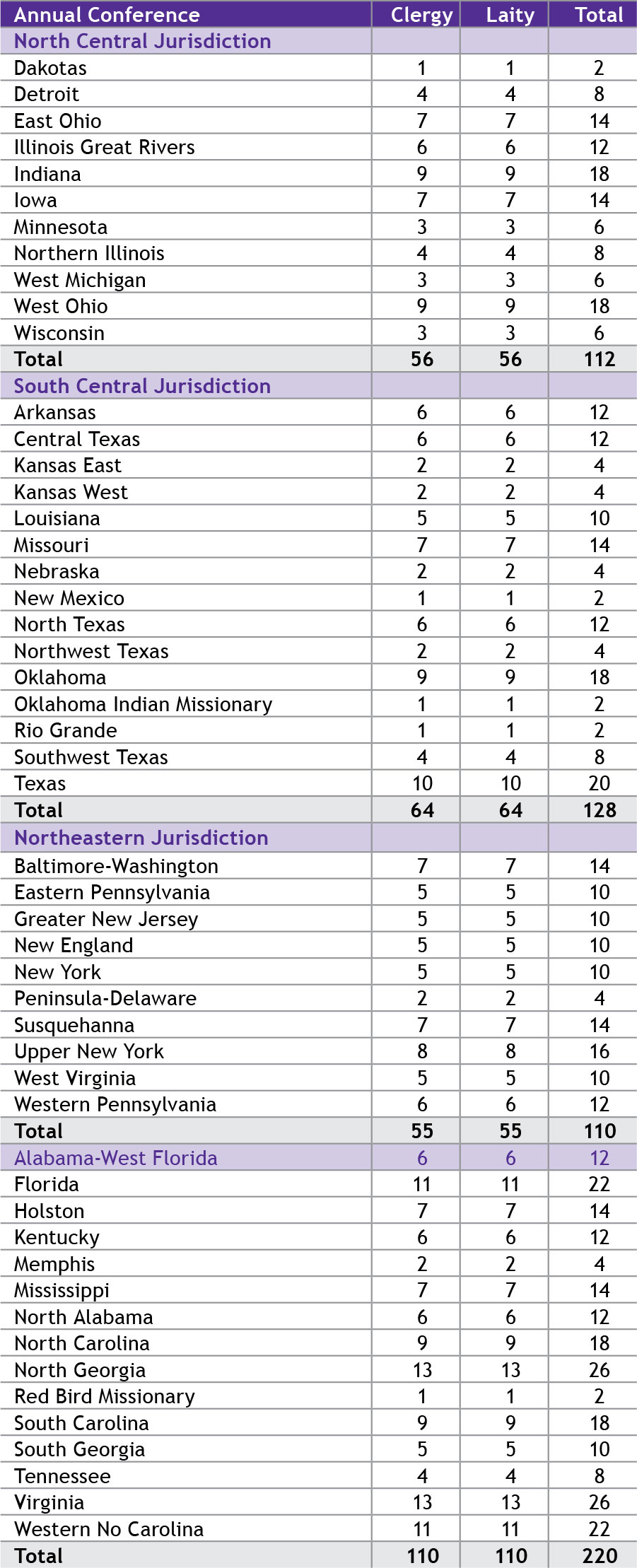Women by the Numbers