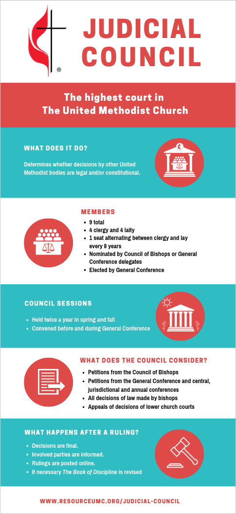 What is ... the Judicial Council?