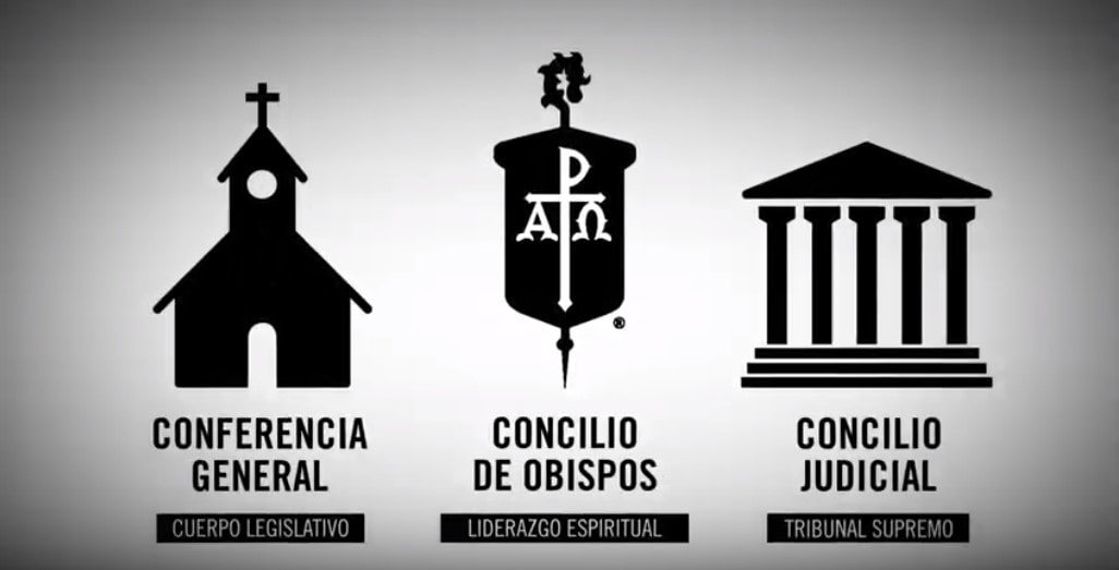 Las tres ramas de gobierno